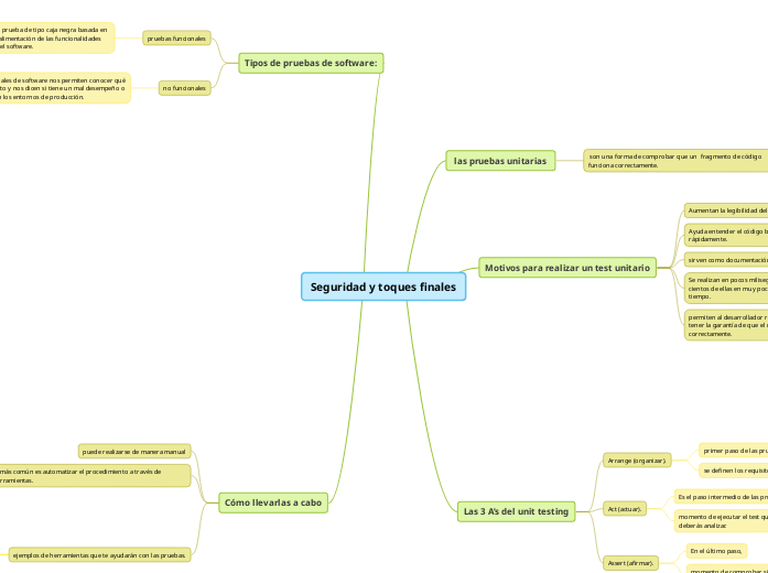 Seguridad y toques finales - Mind Map