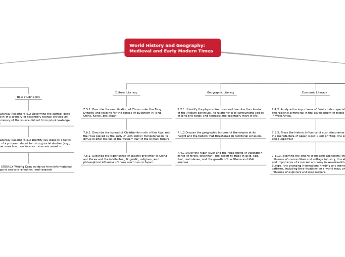 World History and Geography: Medieval and ...- Mind Map