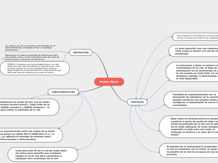 Redes mesh definición, características y v...- Mind Map