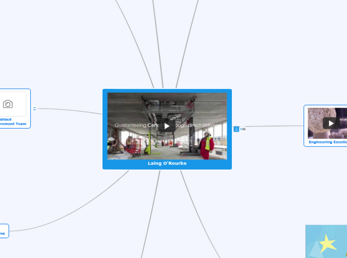 Block Chain and Big data - Mind Map