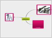 ROBOTICA - Mind Map