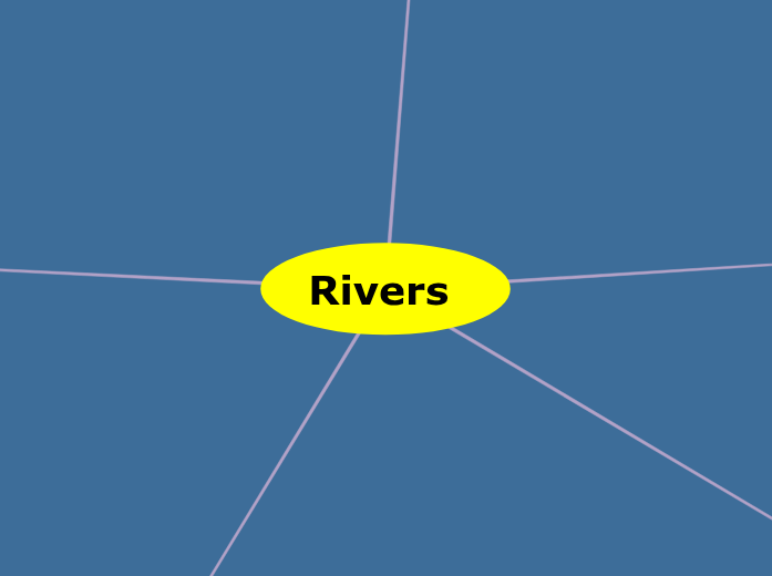 Rivers - Mind Map