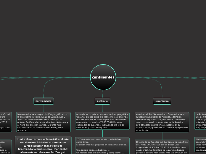 continentes - Mind Map