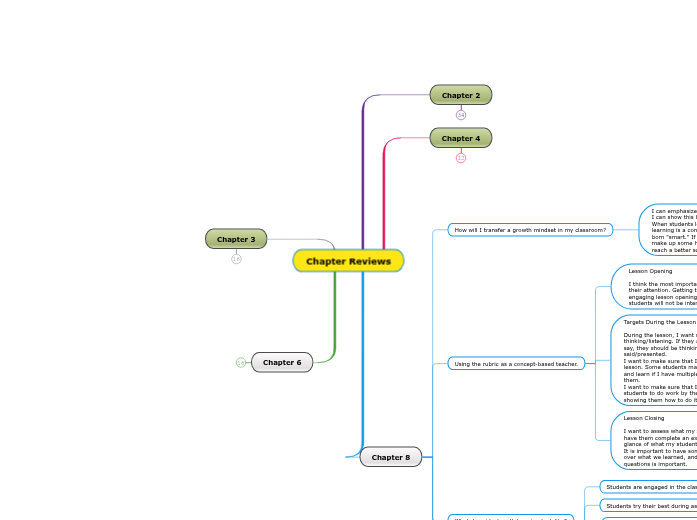 Chapter Reviews - Mind Map