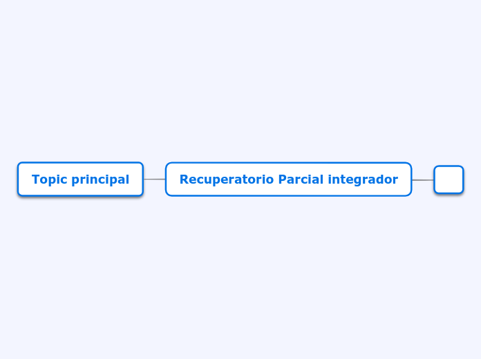 Recuperatorio Parcial integrador - Mind Map