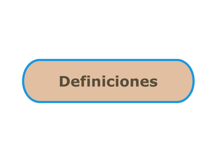 Definiciones - Mind Map