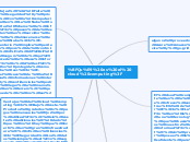 Qué es el cloud computing - Mind Map