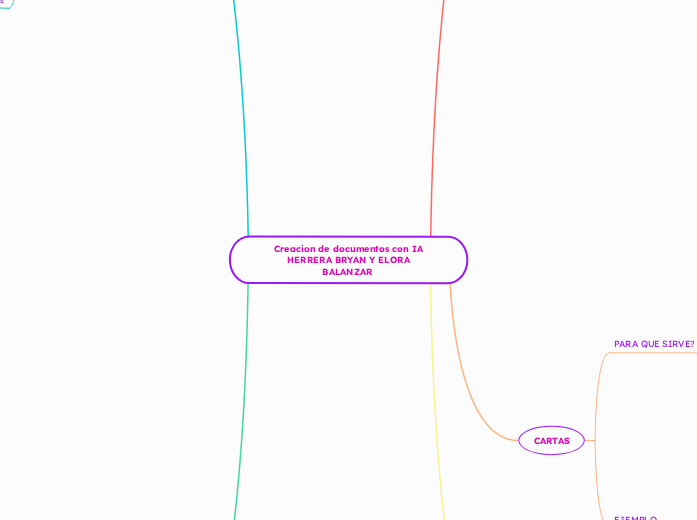 Creacion de documentos con IA HERRERA BRYAN Y ELORA | Mapa mental Mindomo