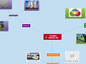 GLOBAL WARMING - Mind Map