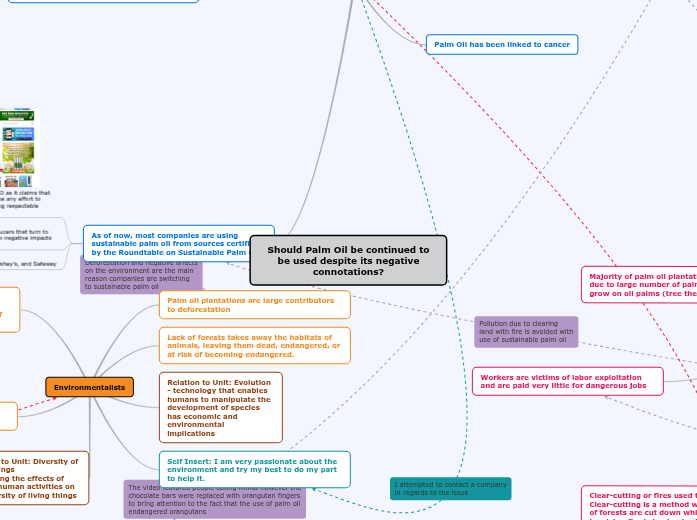 rina summative palm oil - Mind Map