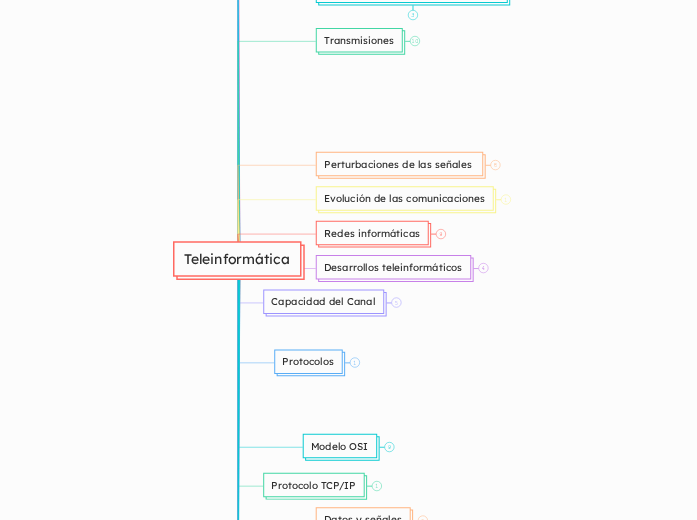 Teleinformática | Mapa mental Mindomo