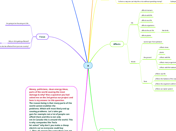 x - Mind Map