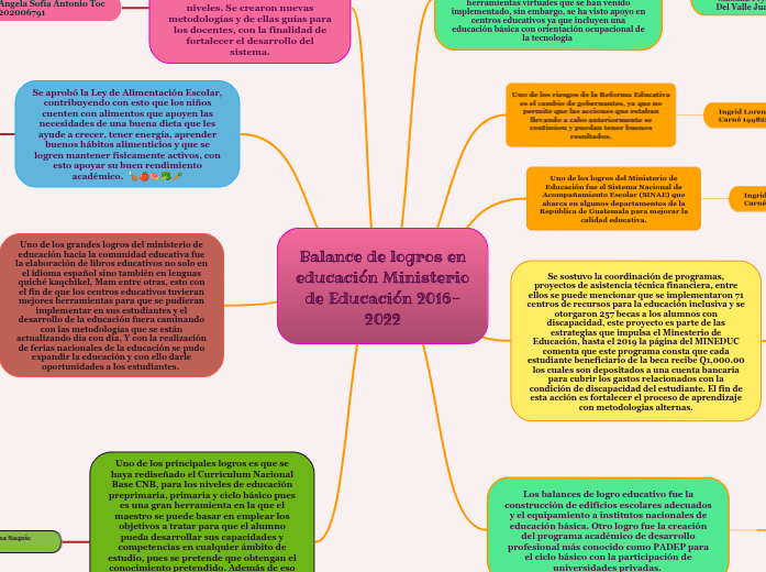 Balance de logros en educación Ministerio ...- Mind Map
