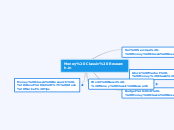 Money Classic Research.in - Mind Map