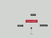 natalia ' s maps - Mind Map