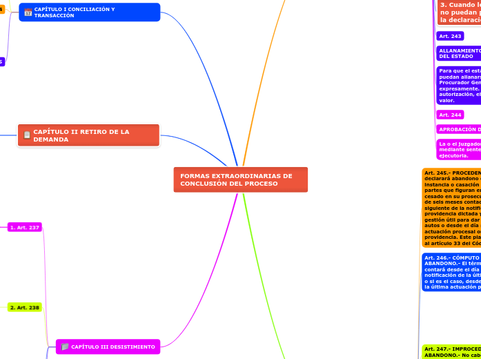 FORMAS EXTRAORDINARIAS DE CONCLUSIÓN DEL P...- Mind Map