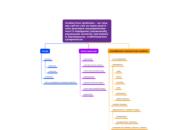 Особистісна проблема – це така, яку суб...- Adimen Mapa