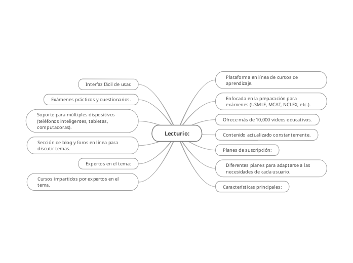 Lecturio%3A - Mind Map