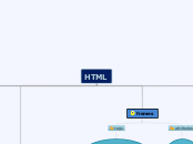 HTML - Mind Map