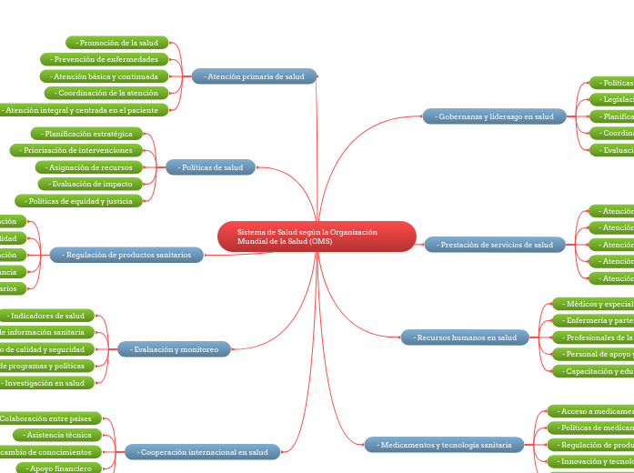 SALUDOMS.TXT - Mapa Mental - Amostra