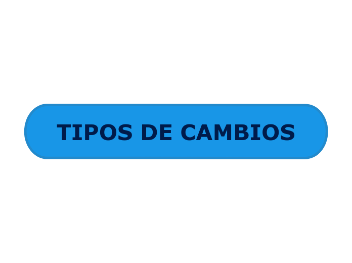TIPOS DE CAMBIOS - Mind Map