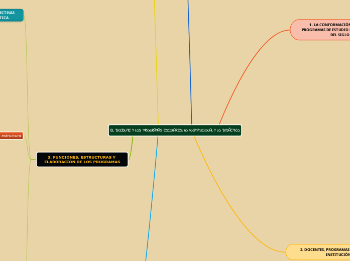 EL DOCENTE Y LOS PROGRAMAS ESCOLARES. LO I...- Mind Map