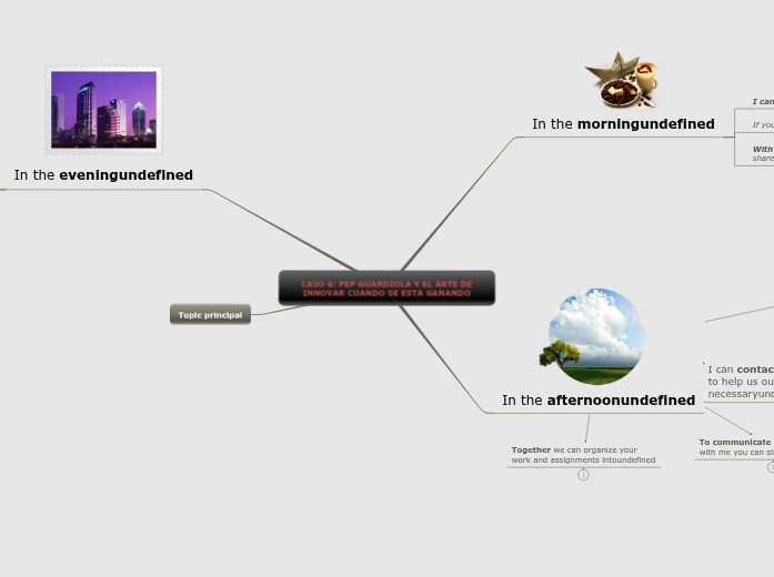 CASO 6: PEP GUARDIOLA Y EL ARTE DE INNOVAR...- Mind Map