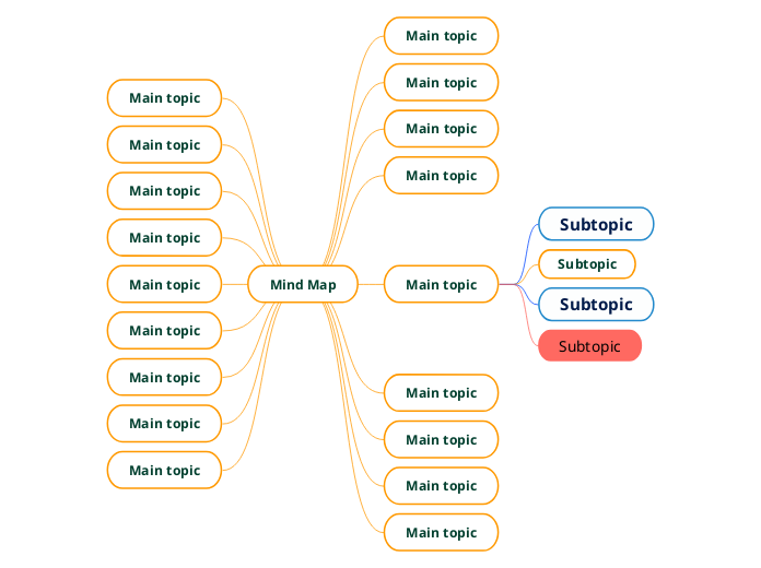 Mind Map - Mind Map