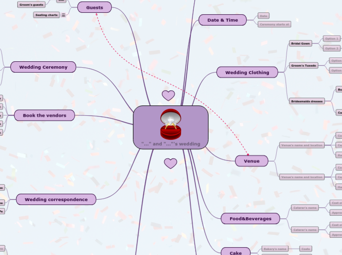 Create A Wedding plan - Mind Map