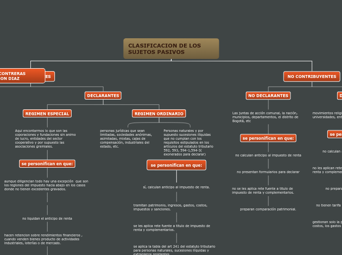 CLASIFICACION DE LOS SUJETOS PASIVOS - Mind Map