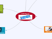 e-learning - Mind Map