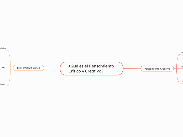 ¿Qué es el Pensamiento Crítico y Creativo? | Mapa mental Mindomo