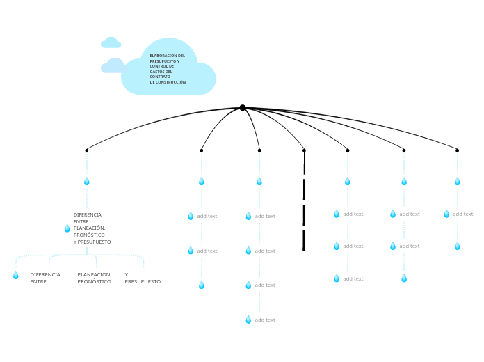 Rain-storming - Mind Map