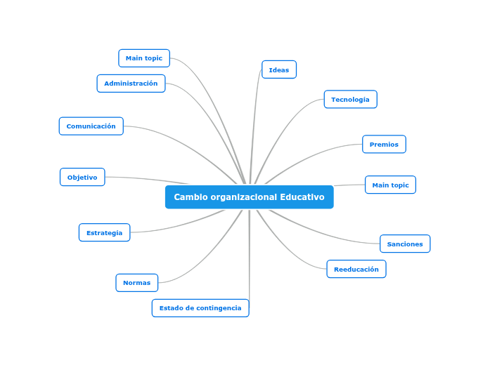 Mapa conceptual | Mapa mental Mindomo