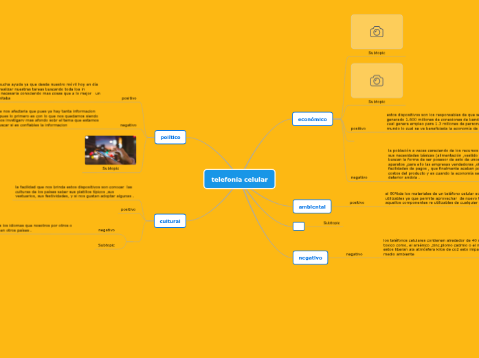 telefonía celular - Mind Map