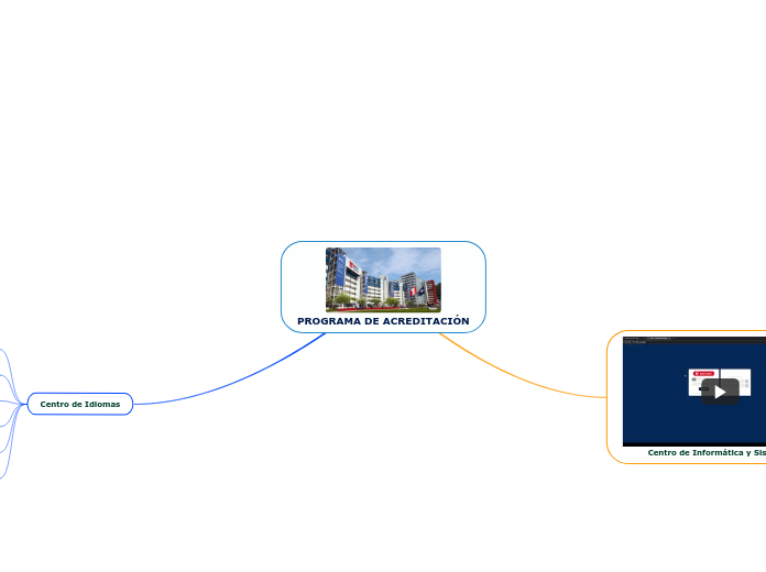 PROGRAMA DE ACREDITACIÓN - Mind Map