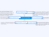 Exploracion de Entornos - Mind Map