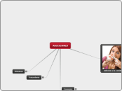 adicciones - Mind Map