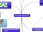 MI PROFESIÓN - Mind Map