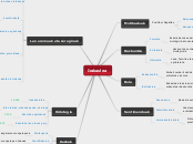 A3 - Mind Map