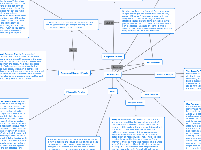 The Crucible - Concept Map
