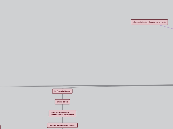 el renacimiento y la edad de la razón - Mind Map