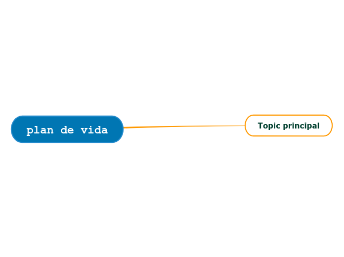 plan de vida - Mind Map