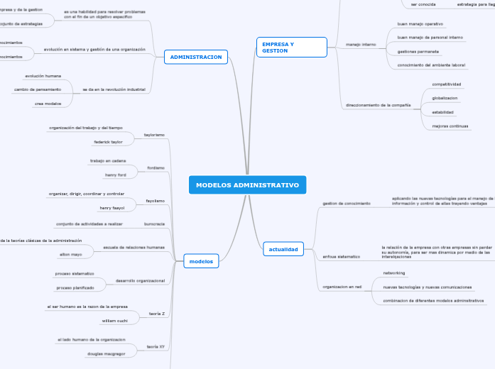 mapa mental | Mapa mental Mindomo