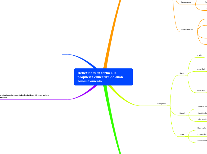 Reflexiones en torno a la propuesta educat...- Mind Map