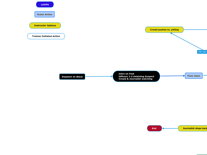 USSS Too Much Force - Mind Map