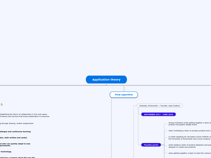 Application theory - CV - Mind Map