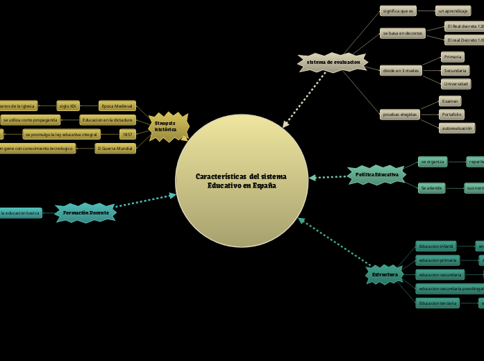 Características Del Sistema Educativo En Mind Map 5027