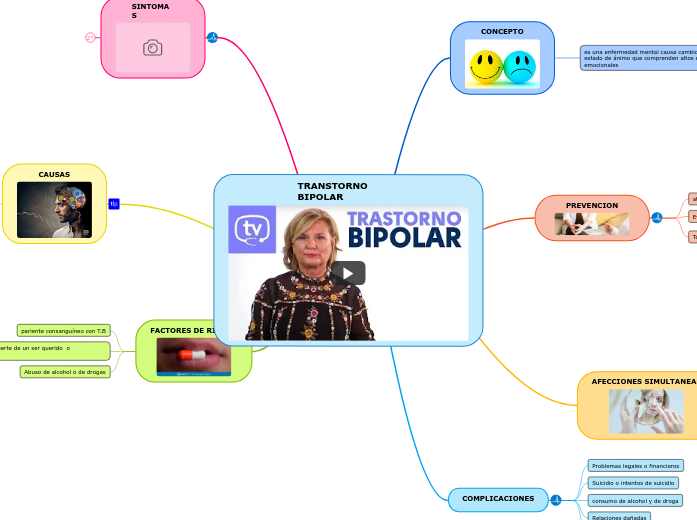 TRANSTORNO BIPOLAR - Mind Map