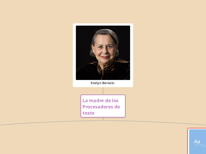 Evelyn Berezin - Mind Map